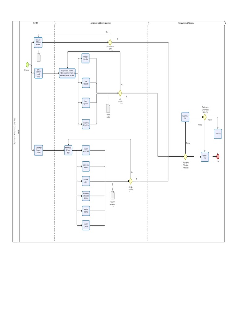 Flujograma Antapaccay | PDF
