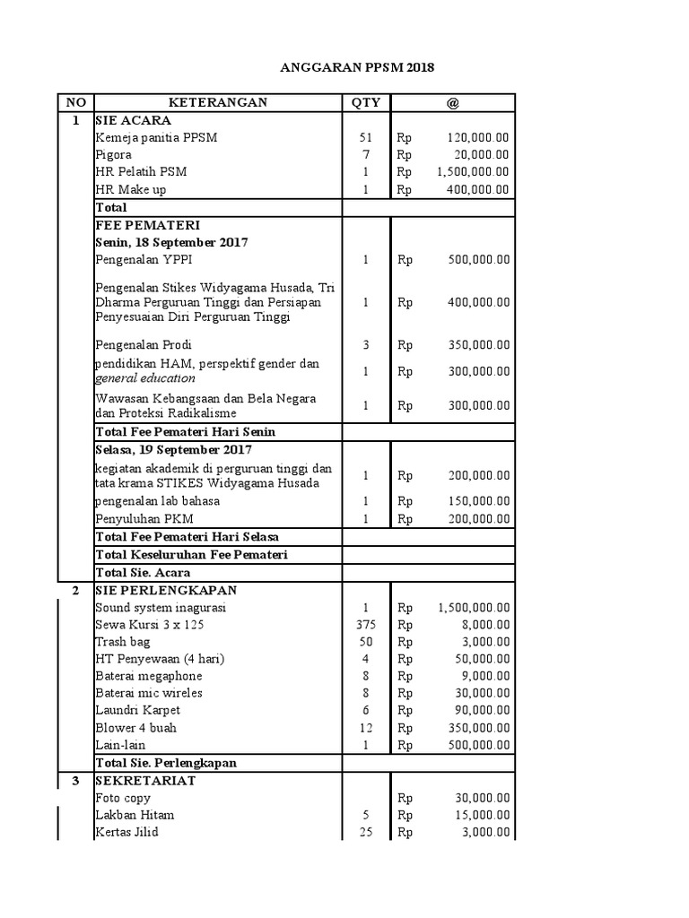 Anggaran PPSM Excel 2018 | PDF