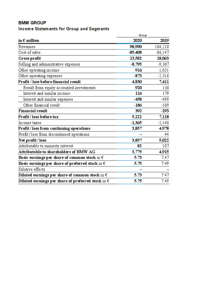 Income Statements For Group and Segments | PDF | Equity (Finance ...