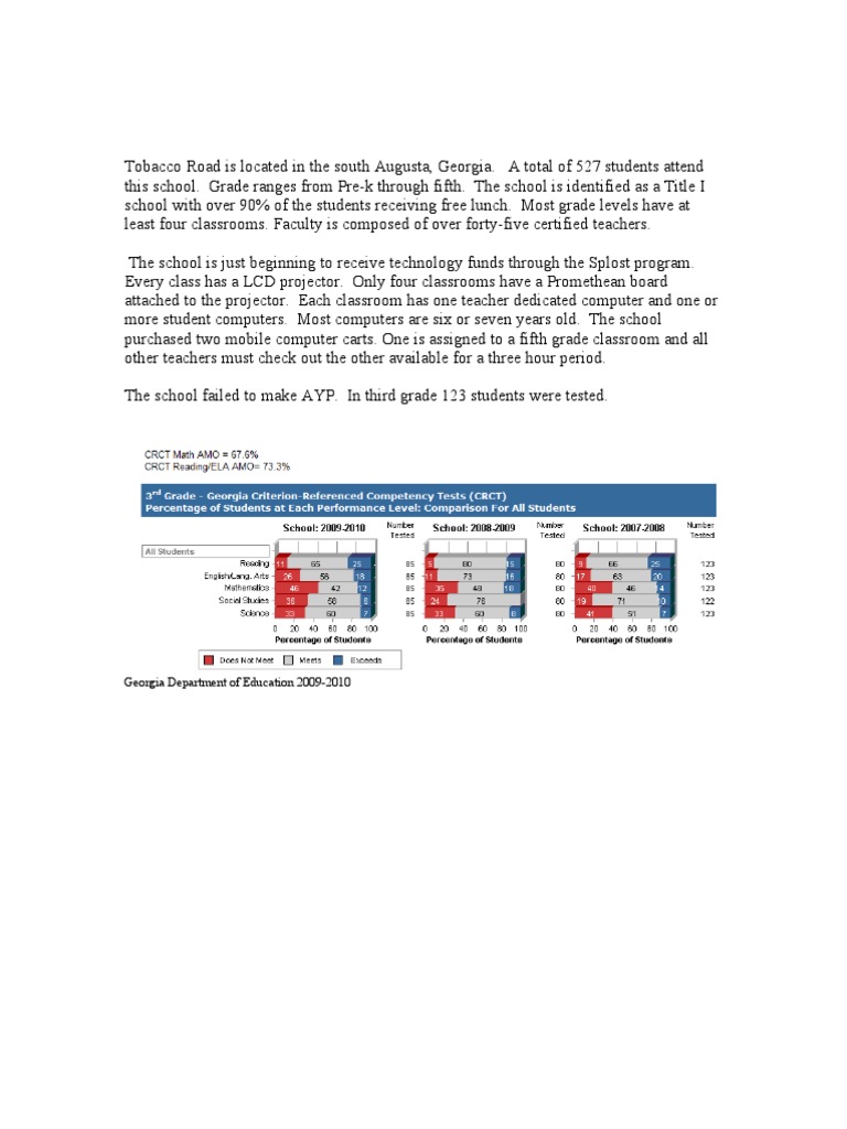 Student Data | PDF