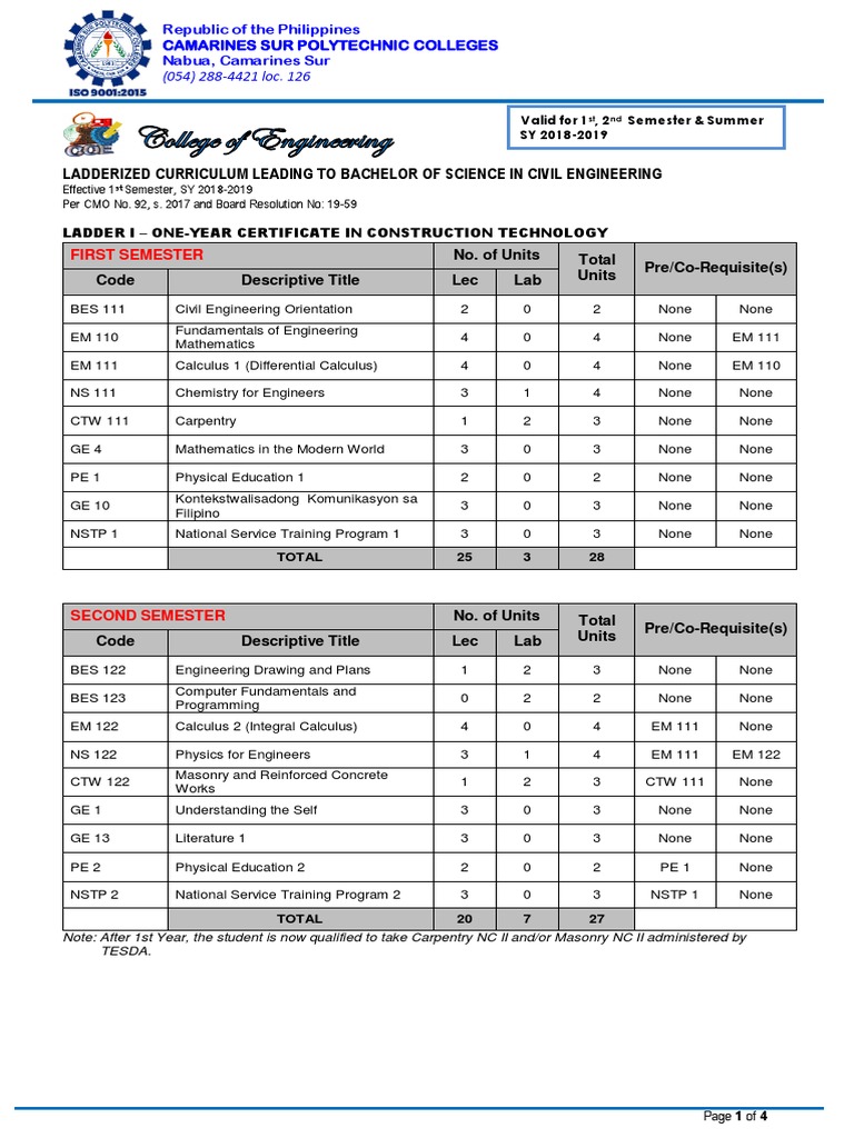 Ladderized Curriculum Leading To Bachelor of Science in Civil ...