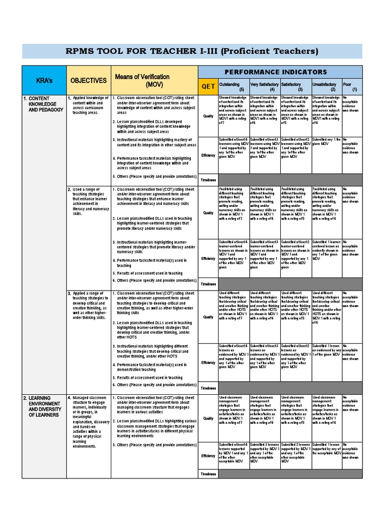 RPMS TOOL FOR TEACHER I-III (Proficient Teachers) : KRA's Objectives ...