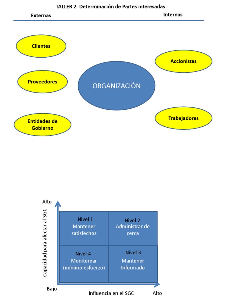 Gestión de Partes Interesadas SGC | PDF