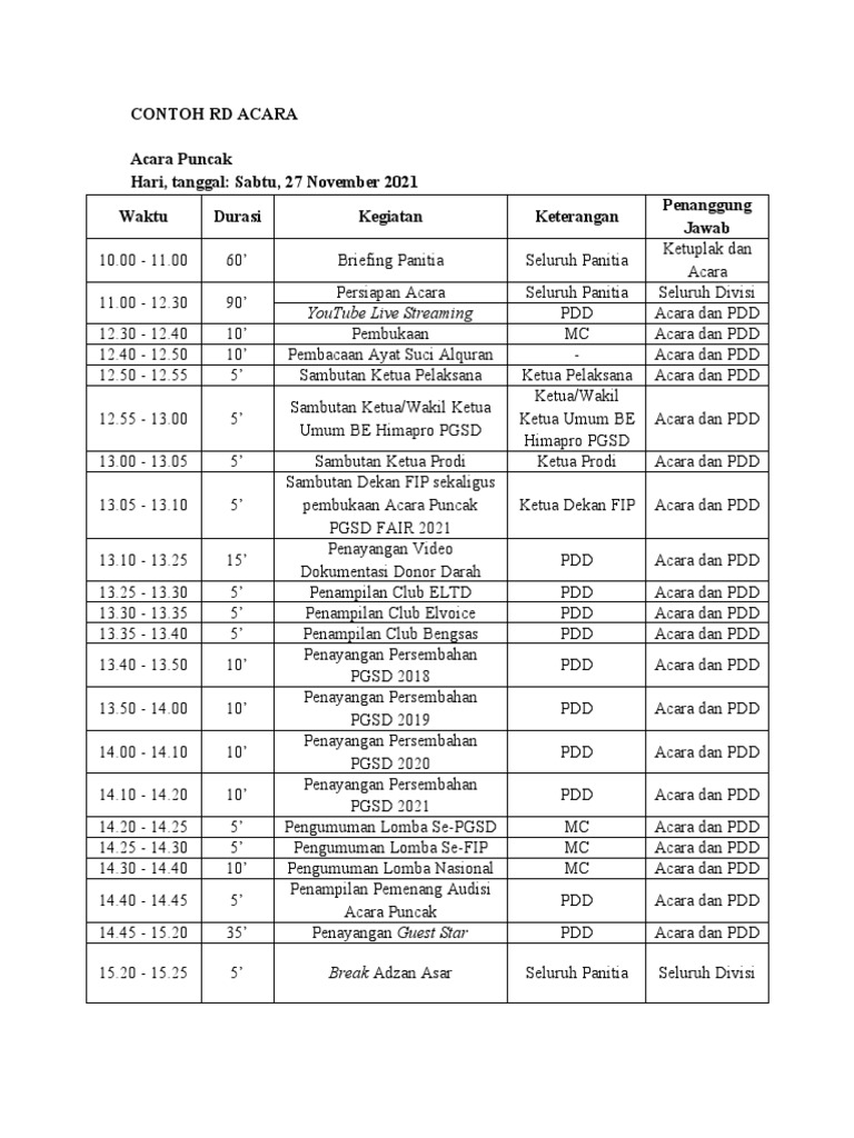 RD Acara Puncak New | PDF