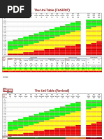 Warden Gambit Chart For Lotro | PDF