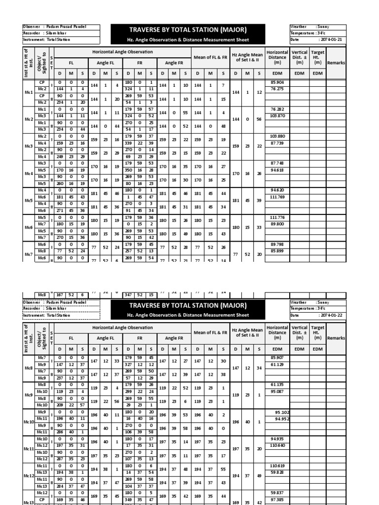Traverse by Total Station (Major) : Hz. Angle Observation & Distance ...
