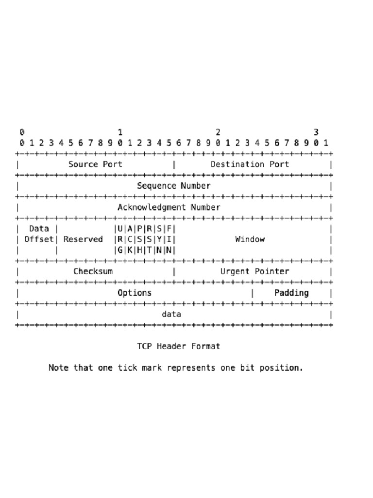 RFC 793 TCPHeader | PDF