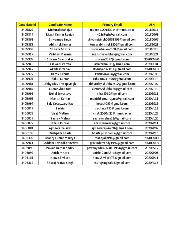 Candidate Id Candidate Name Primary Email USN | PDF | Vocational ...