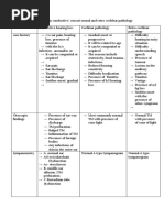 Gans Sensory Organization Performance (SOP) Test | PDF | Vertigo ...