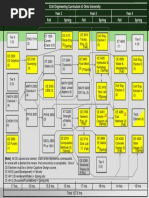 Flowchart For CSU CE Degree | PDF