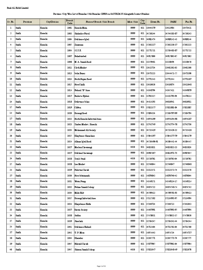 Bank AL Habib Saturday Branches | PDF | Karachi | Sindh