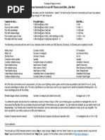 Avrae Cheat Sheet: Start | PDF