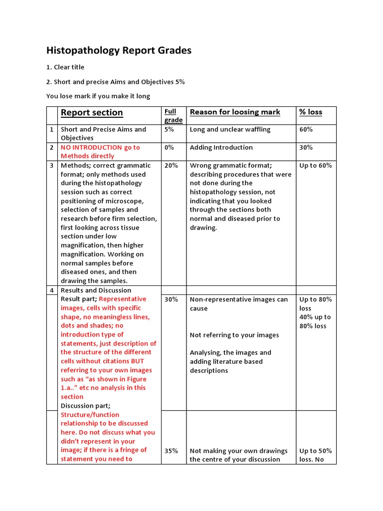 Histopathology Report Guide | PDF | Histopathology | Optics