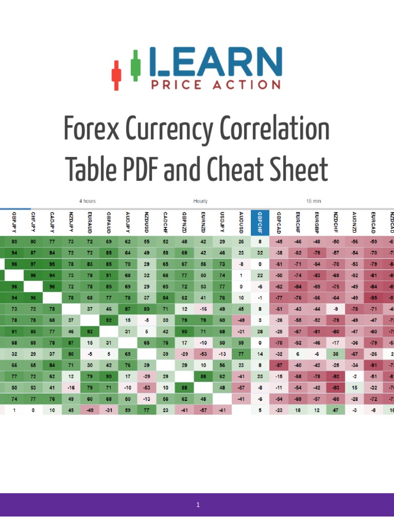 Forex Currency Correlation Table PDF and Cheat Sheet | PDF | Foreign Exchange Market ...