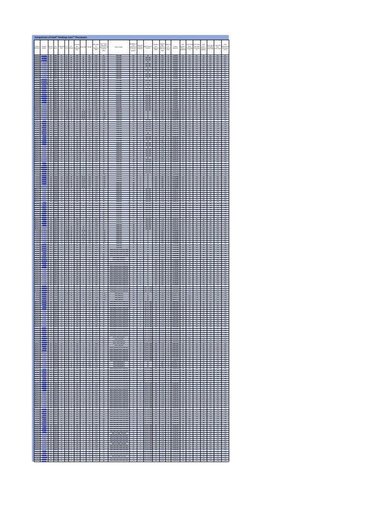 Comparison of Intel® Desktop Core™ Processors: FCBGA1364 No | PDF ...