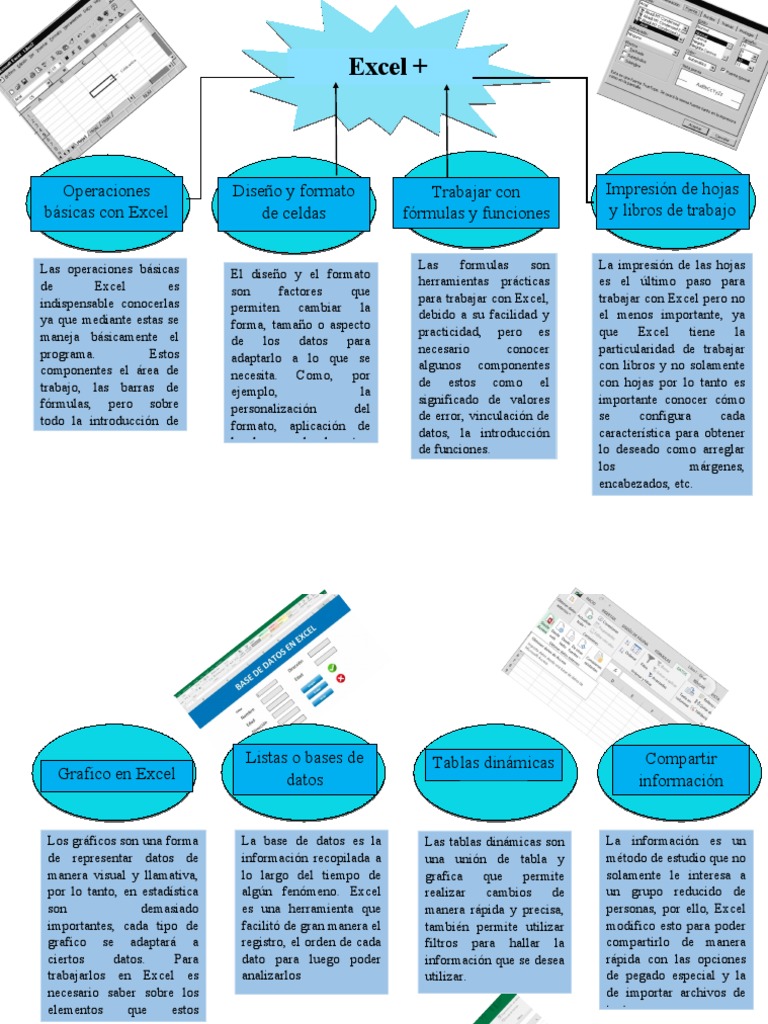 Mapa Conceptual Excel | PDF | Microsoft Excel | Estadísticas