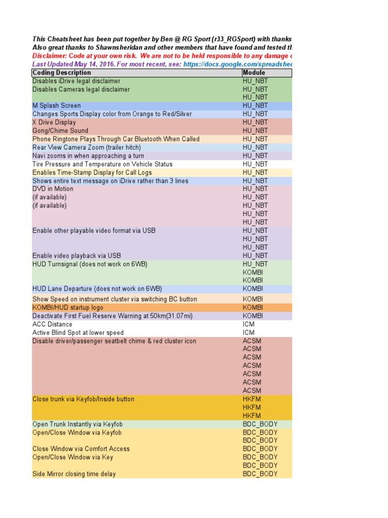 BMW Coding Parameters - F15 - For X5 and X6 Series V2 | PDF ...