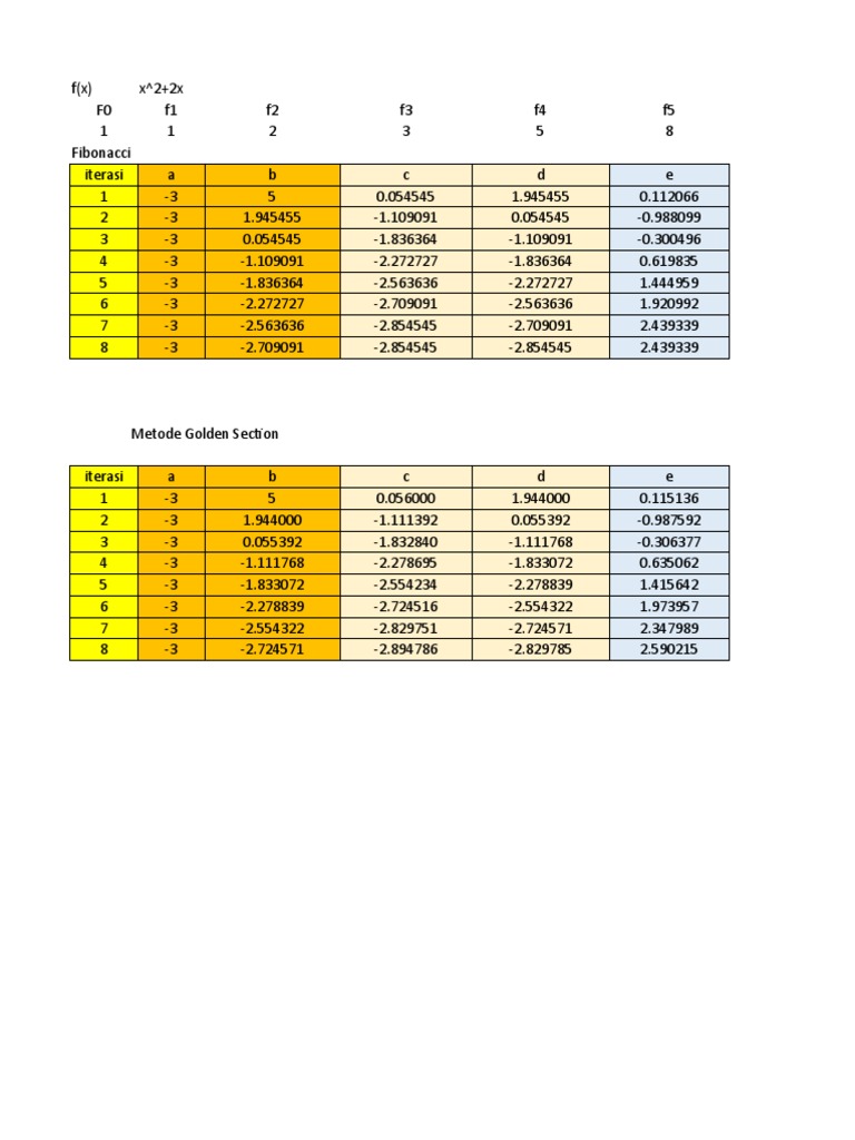 Metode Fibonacci | PDF | Technology & Engineering