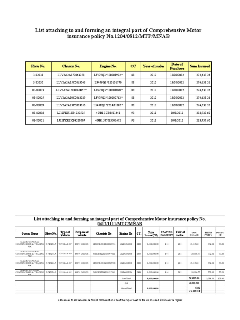 List Attaching To and Forming An Integral Part of Comprehensive Motor ...