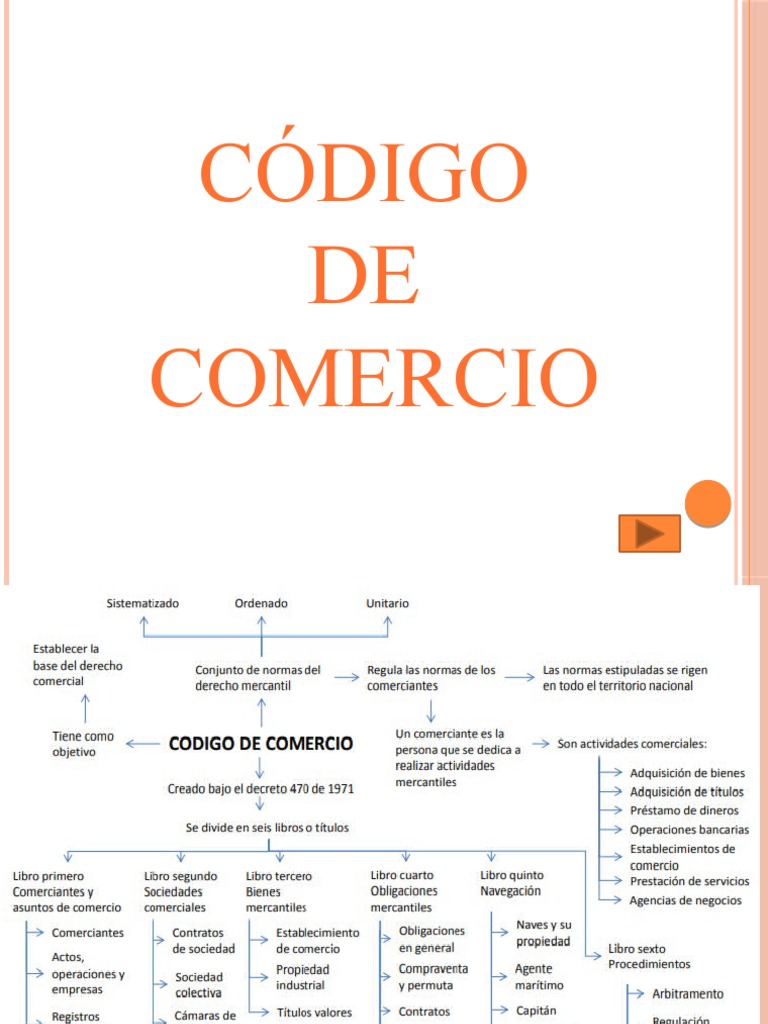 Código de Comercio en Colombia: Definición y Secciones | PDF ...