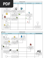 Manual de Procedimientos Logísticos | PDF | Logística | Business