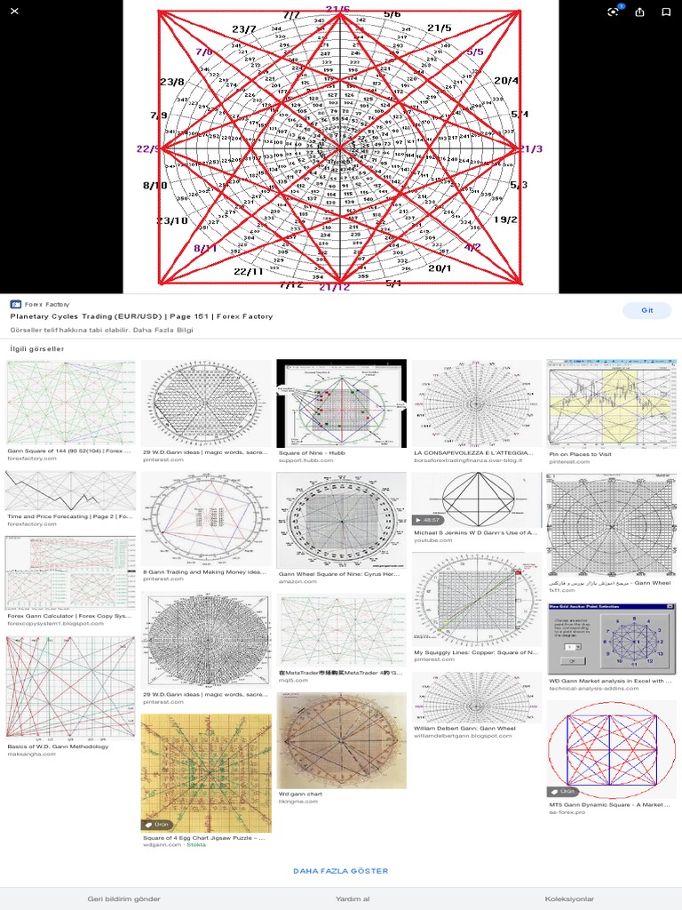 Gann Square of 144 Excel Tools | PDF | Financial Economics | Market ...