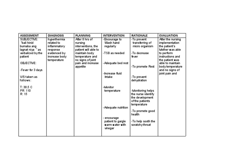 NCP Measles Case Pres | PDF | Diseases And Disorders | Medicine