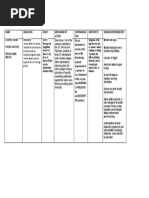 Multivitamins Drug Study | PDF | Vitamin | Dose (Biochemistry)