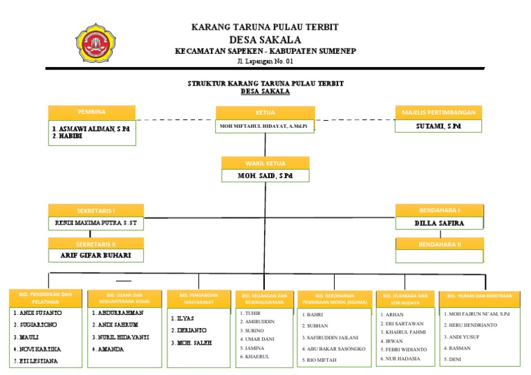 Struktur Karang Taruna Pulau Terbit | PDF