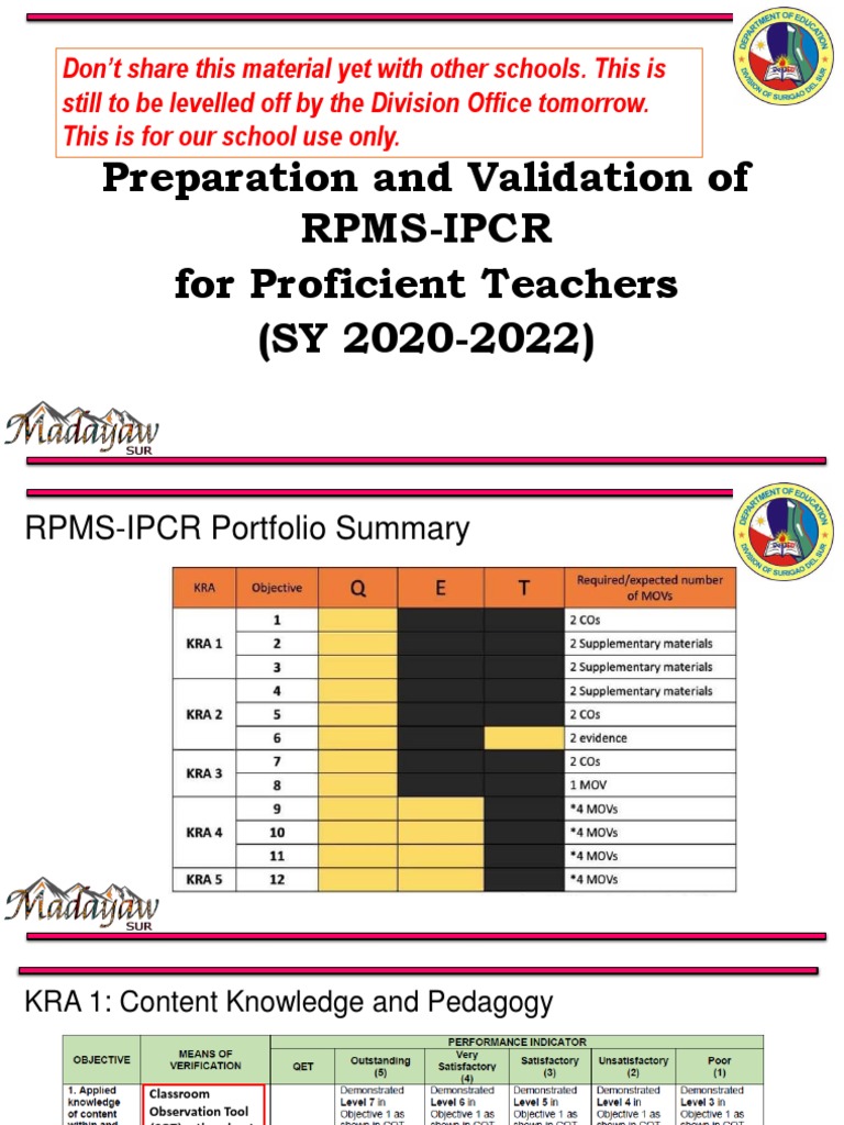 Proficient Level IPCR Portfolio Preparation Guide PDF | PDF | Learning | Pedagogy