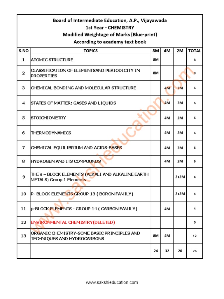 Board of Intermediate Education, A.P., Vijayawada 1st Year - CHEMISTRY ...
