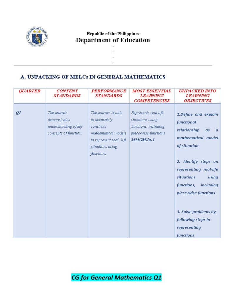Department of Education: A. Unpacking of Melcs in General Mathematics ...