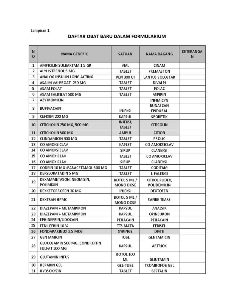 Daftar Obat Baru Formularium | PDF | Organisasi Kesehatan Dunia (WHO ...