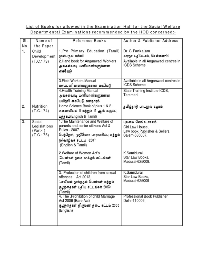 Social Welfare Exam Book List | PDF | Applied Ethics | Social Science
