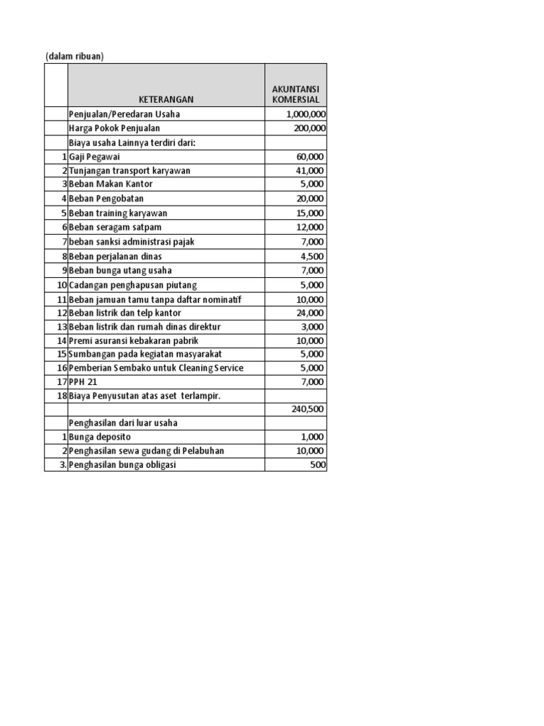 Kertas Kerja Akuntansi Pajak | PDF
