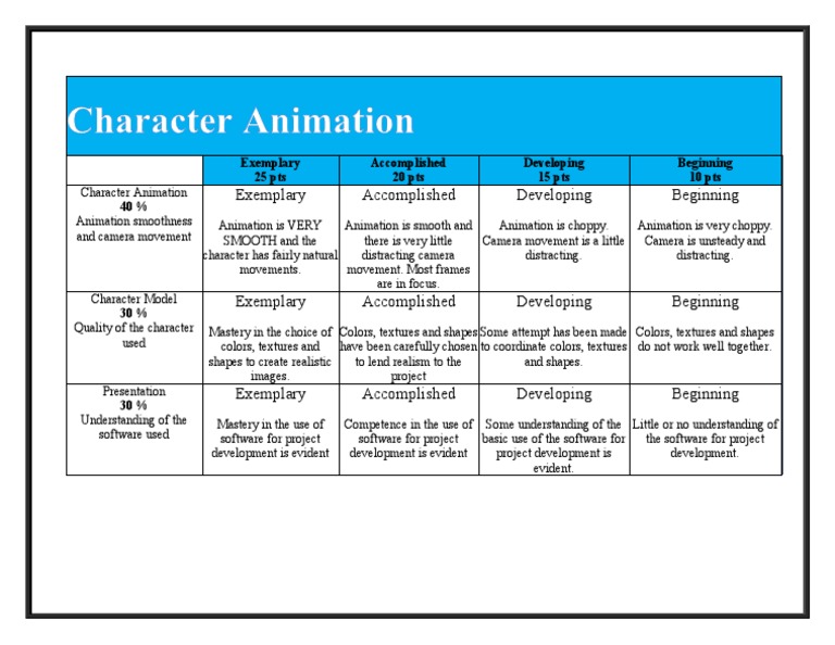 Character Animation Rubric Guide | PDF