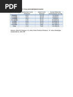 Vitals Chart - PedsCases Notes - 1 PDF | PDF | Blood Pressure ...