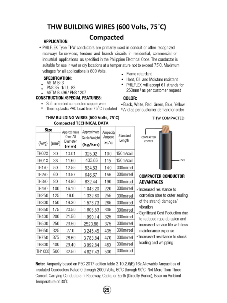 Philflex THW Wire | PDF
