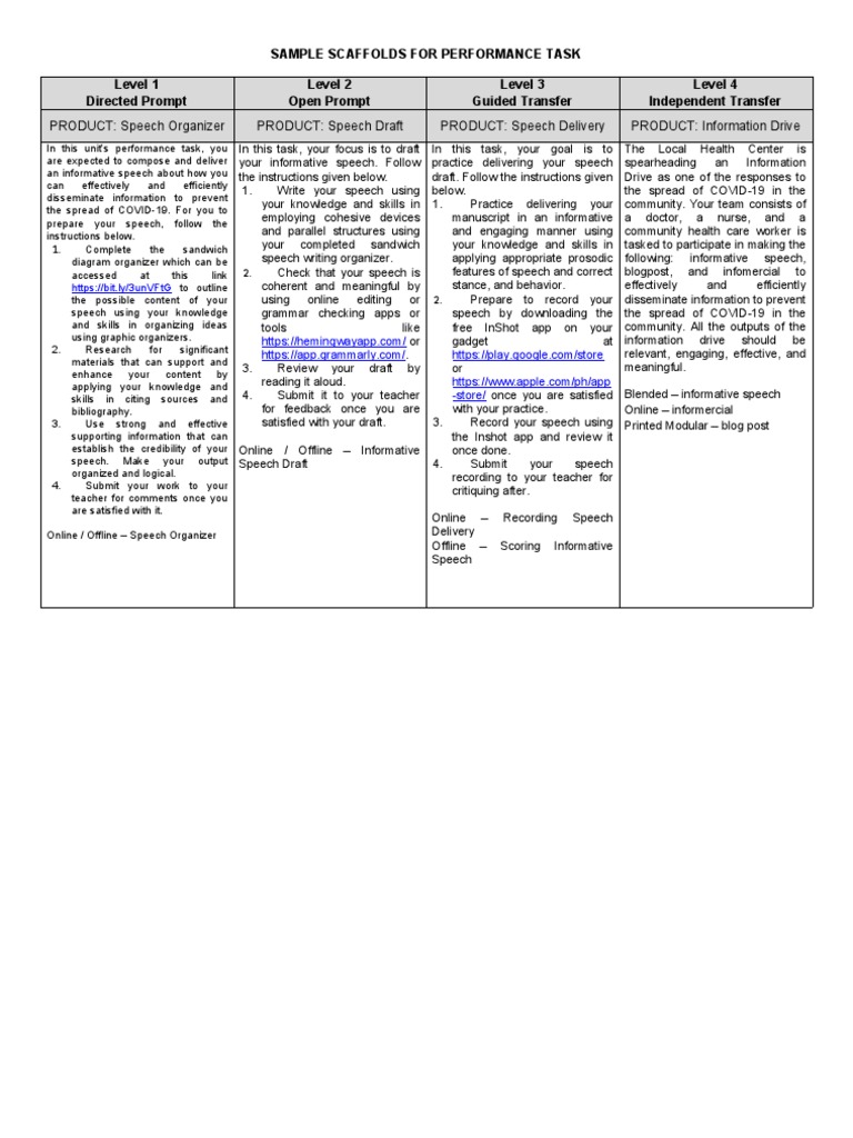 S4.1 - Scaffolds For Transfer Sample | PDF | Online And Offline | Learning