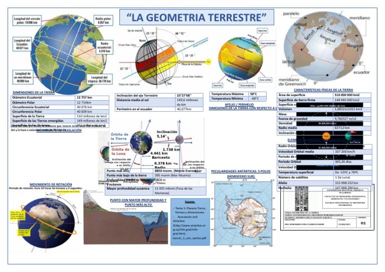 Geometría de la Tierra y sus Dimensiones | PDF | Tierra | Planetas Del ...