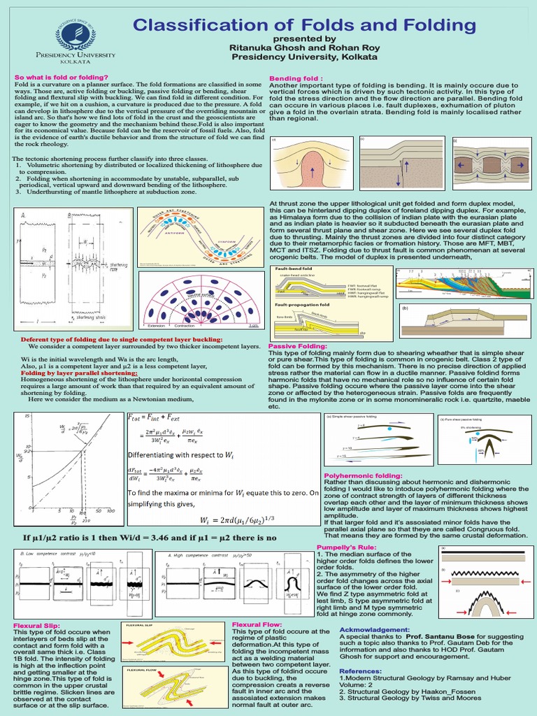 Classification of Folds and Folding: So What Is Fold or Folding ...