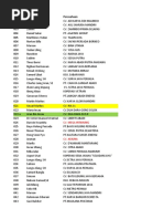 Tanggung Jawab Dan Tugas Pekerjaan Manager Operasional | PDF