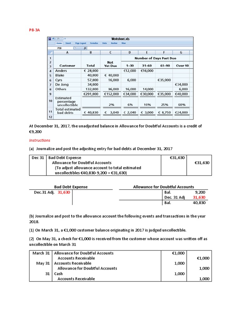 Instructions: Bad Debt Expense Allowance For Doubtful Accounts ...