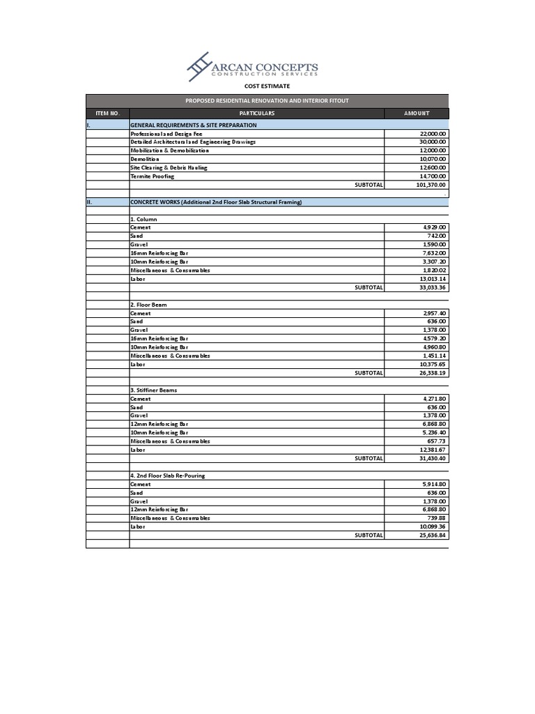 Item No. Particulars Amount: Cost Estimate | PDF | Door | Paint