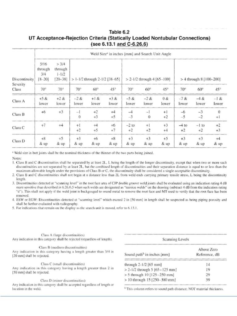 Tablas Aws D1.1 Vt-Ut | PDF