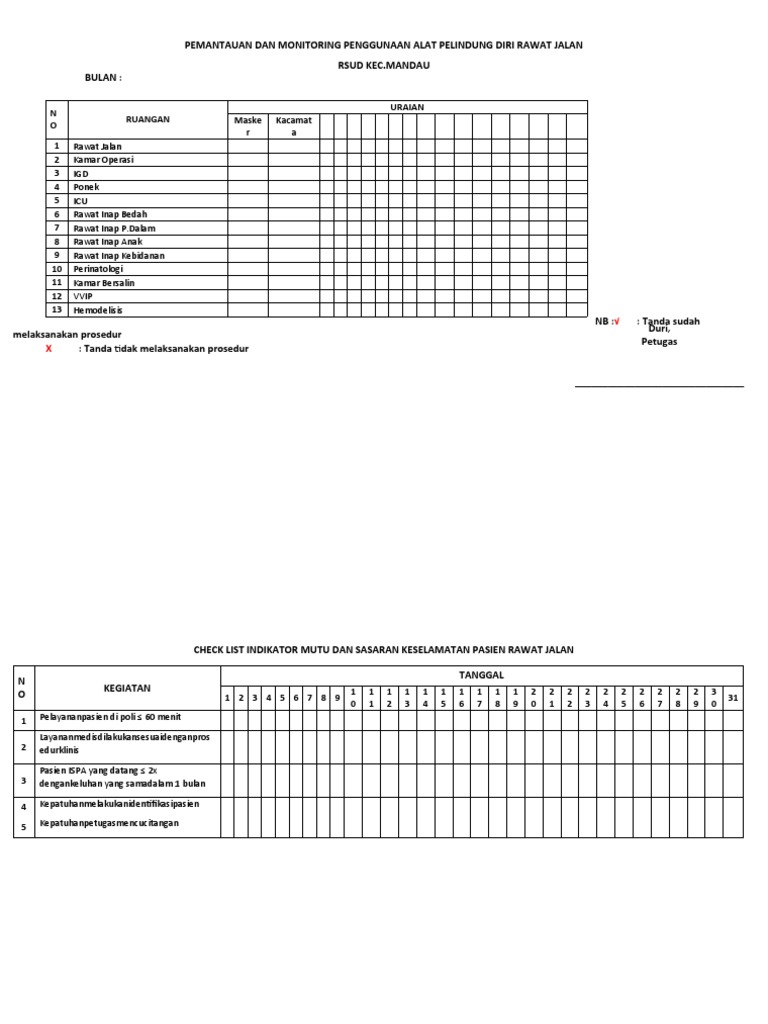 Pemantauan APD RSUD Mandau | PDF