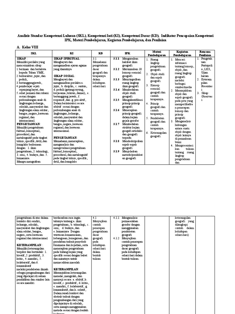 Analisis SKL Ki KD - Ips | PDF