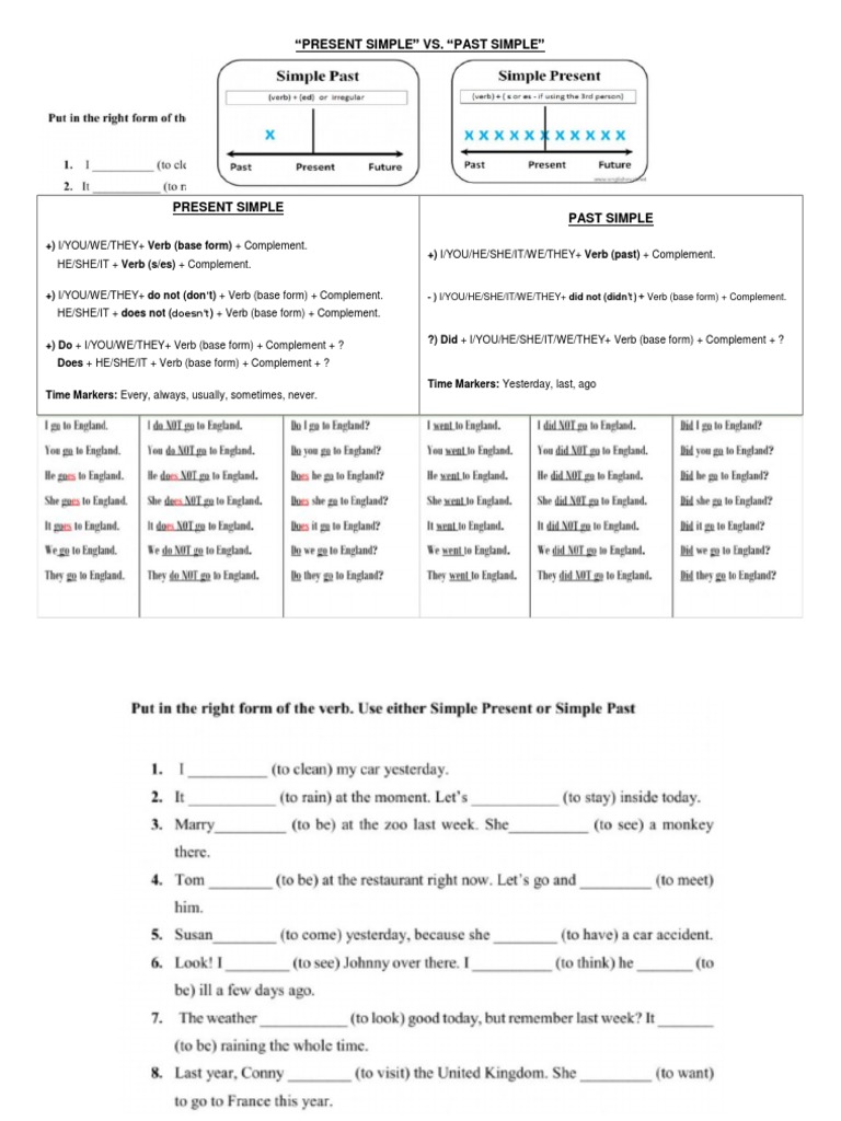 Present Simple vs. Past Simple | PDF