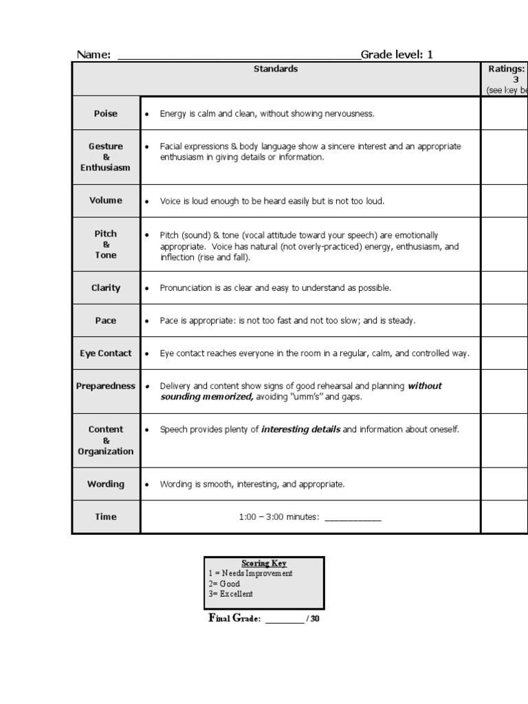 Rubrics For My Grade 1, 24, and 5 | PDF