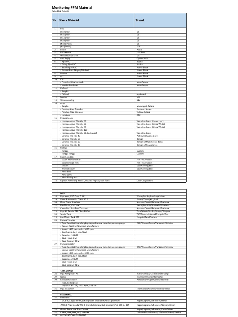 PPM Material Monitoring for Construction | PDF | Building Engineering ...